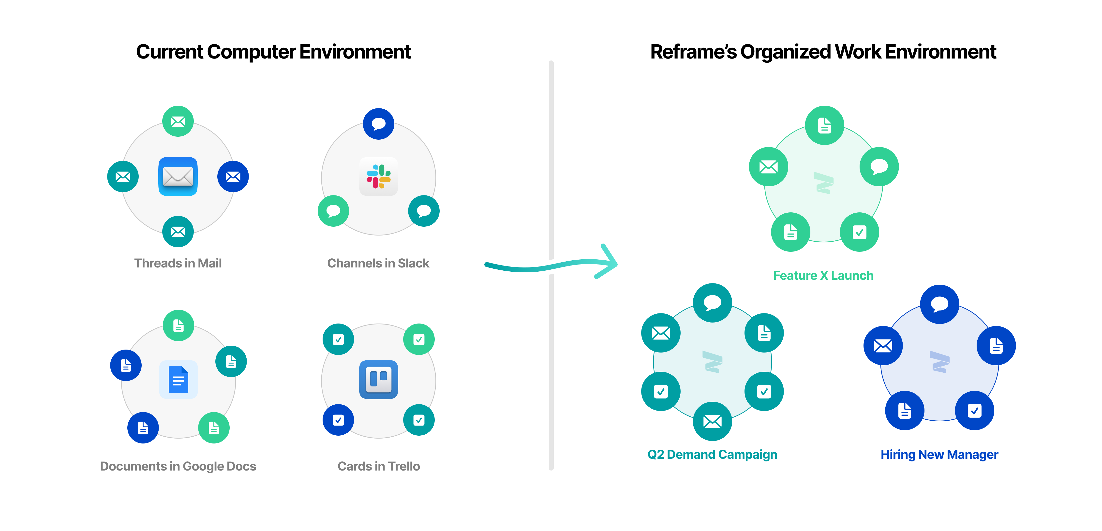 What is Context-Aware Computing?
